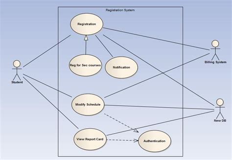 Object Oriented Analysis And Design Use Case Diagram Object