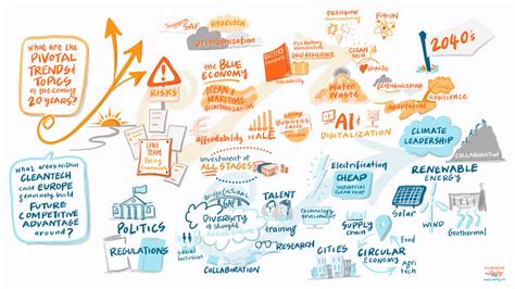 Verity Harrison On Linkedin Cleantechforumeurope Cleantech Innovations Renewableenergy