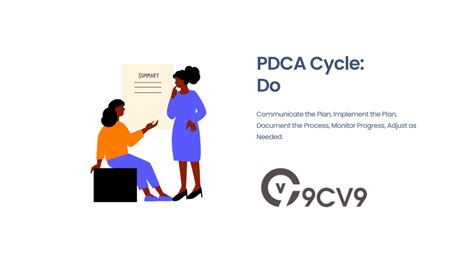 Mastering The Pdca Cycle A Step By Step Guide To Continuous Improvement