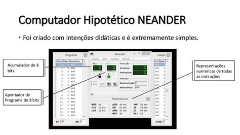 Introdução à Arquitetura De Computadores