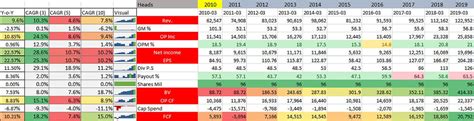 Stock Analysis Fundamental By Stockcentric