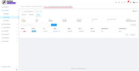 使用 Docker Compose 部署 Console 和 Easysearch Infini Console
