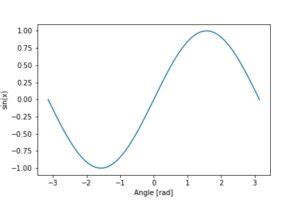 Contoh Program Menampilkan Sinusoidal Di Python Ilmu Pengetahuan