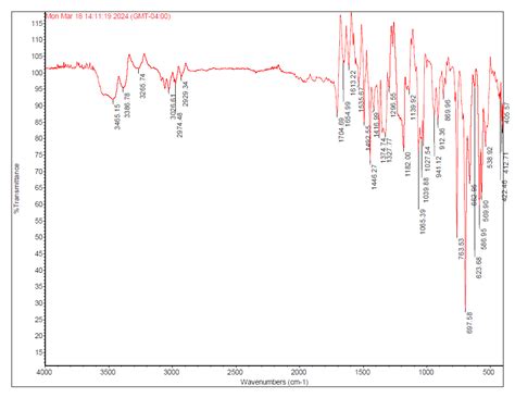 Can Someone Analyze This IR Spectrum Please Chegg