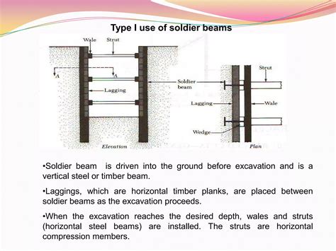 Braced Cut In Deep Excavation Pptx