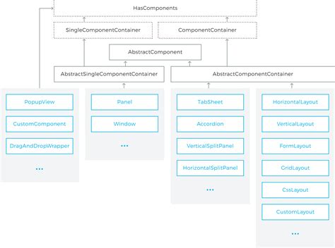 overview server side components framework vaadin 8 docs