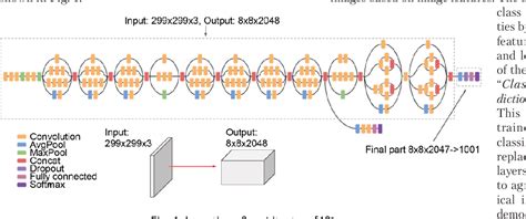 Figure 1 From Developing A Convolutional Neural Network For Classifying Tumor Images Using