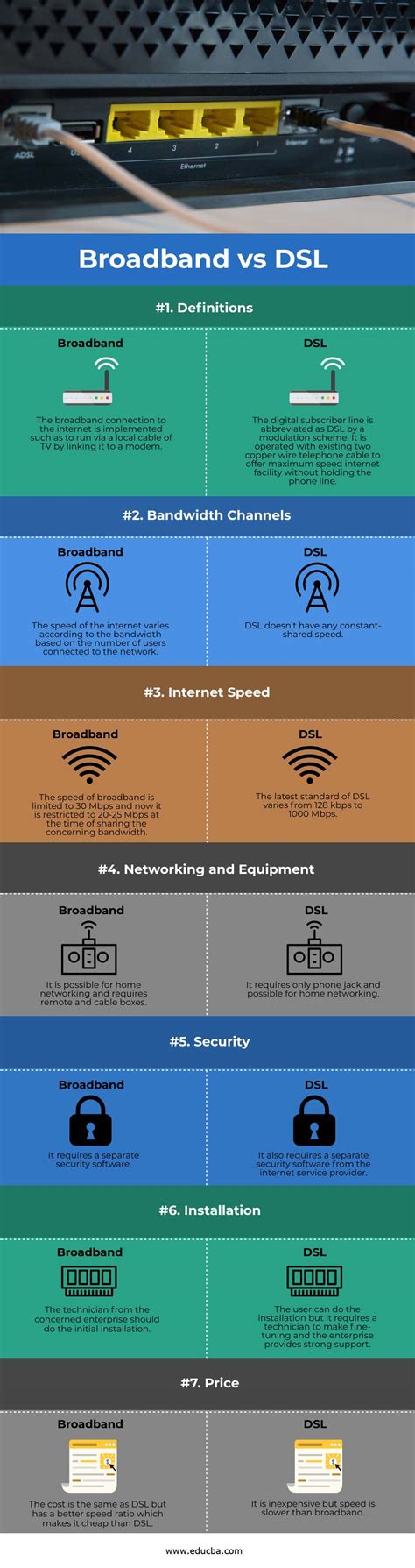 Broadband Vs Dsl Learn The Best 7 Comparisons Of Broadband Vs Dsl