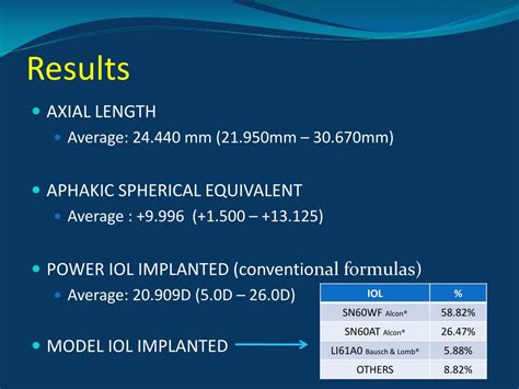 Ppt Aphakic Intraoperative Optical Refractive Biometry For