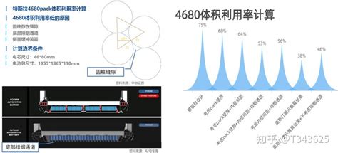 电池结构分析二 体积利用率 知乎