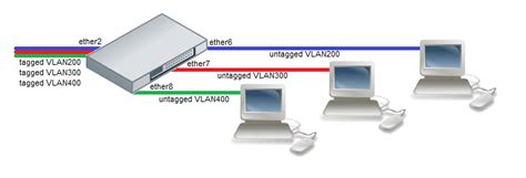 Vlan Trunking Ang Ieee 802 1q Protocol Ay Ipinaliwanag Abcxperts