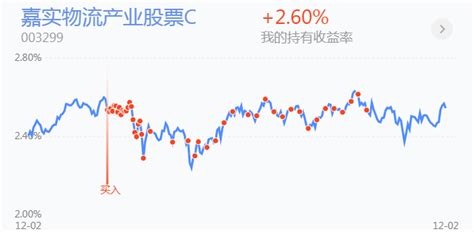 金元顺安买不了，大家不妨考虑这几只基金（二）！ 知乎