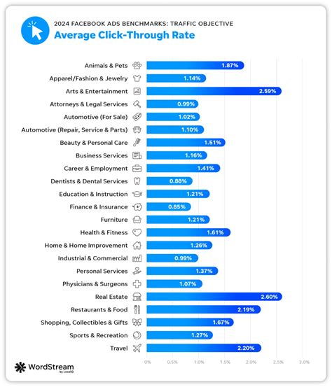 Top Conversion Rate Metrics To Measure And Optimize Clickup