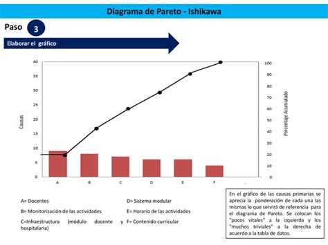 Diagrama De Pareto Ishikawa PPT