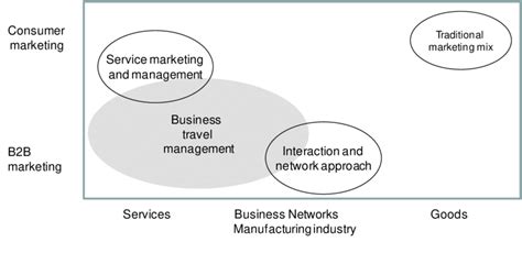 Theoretical Positioning Of The Research Download Scientific Diagram
