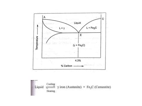 Em Unit 1 Cooling Curve Pptx