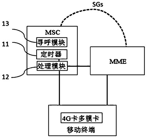 Csfb Calling Method And System Eureka Patsnap