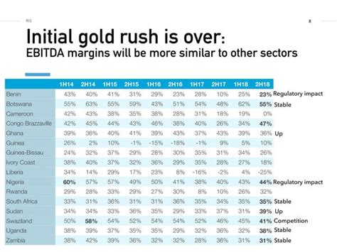 Evolving Business Models Are Driven By Ott Applications Ppt Free Download