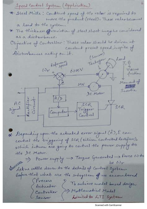 SOLUTION Basic Feedback Structure Of Control System Studypool