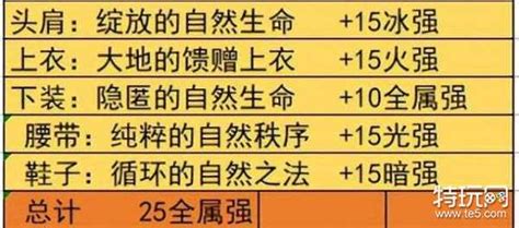 Dnf大天域套怎么搭配特玩网