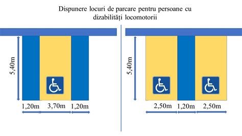 Dimensiuni Loc De Parcare