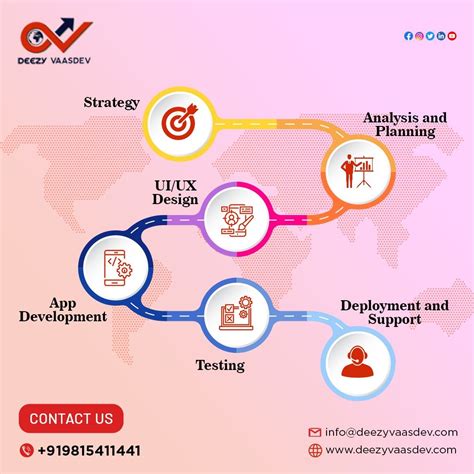 Deezy Vaasdev Pvt Ltd On Linkedin Service App Development