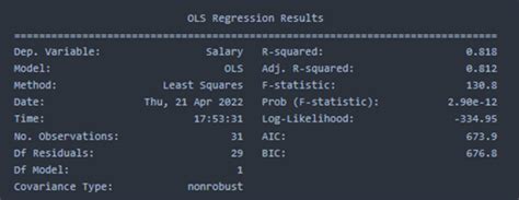 Simple Explanation Of Statsmodel Linear Regression Model Summary