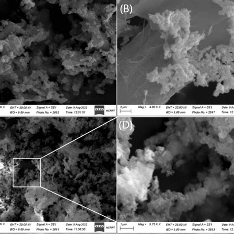 Uv Vis Spectrum Of The Myco Synthesized Zno Nps Cuo Nps And