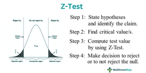 Z Test Definition Formula Example Calculation Interpretation
