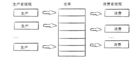 Linux：线程同步与互斥