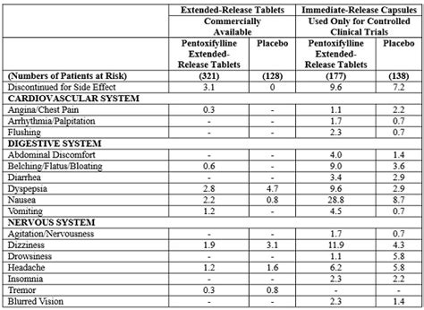Pentoxifylline Package Insert Prescribing Information