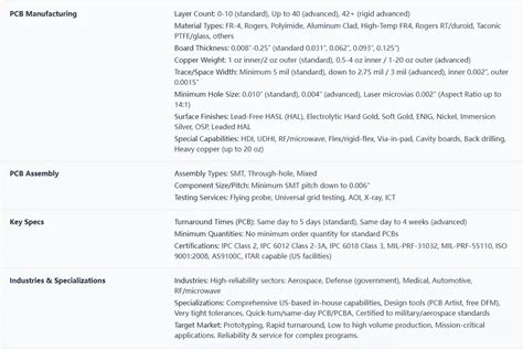 2025s Best Pcb Manufacturers In The Usa High Quality And Cheap