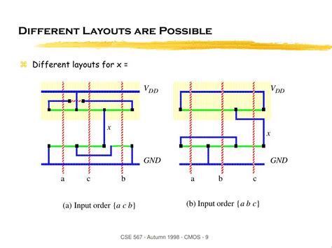 Ppt Cmos Layout Powerpoint Presentation Free Download Id3215132