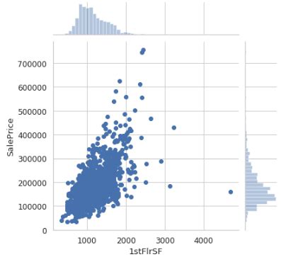 Machine Learning How To Plot A Marginal Histogram Correctly Why Is My Plot Different To The