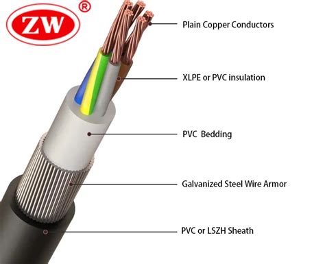 Sta Cable And Swa Cable What Are The Differences