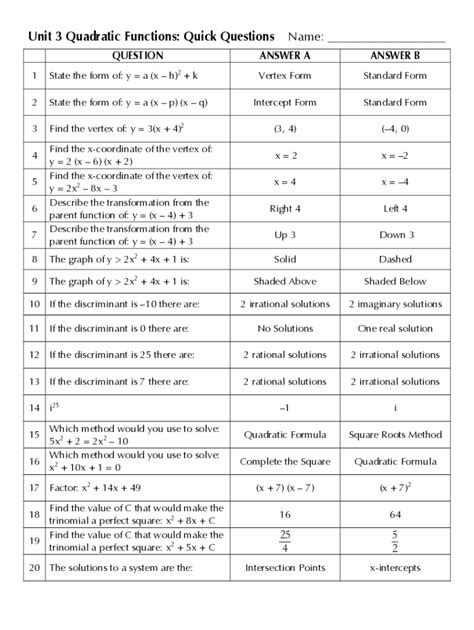 Fillable Online Unit 3 Quadratic Functions Quick Questions Name Fax Email Print Pdffiller
