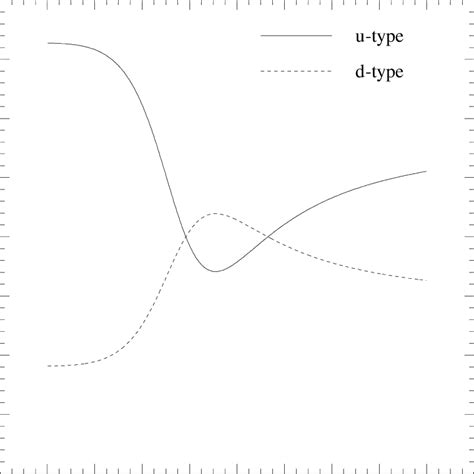 Figure A1 Relative Electroweak Cross Section As A Function Of The Download Scientific Diagram