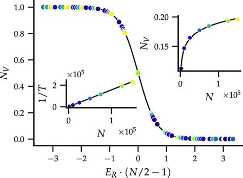 Diagonal Elements Of The Overlap Matrix N V Calculated Numerically