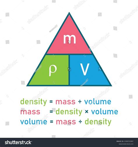 Density Formula Chemistry Stock Vector Royalty Free 2199721997 Shutterstock