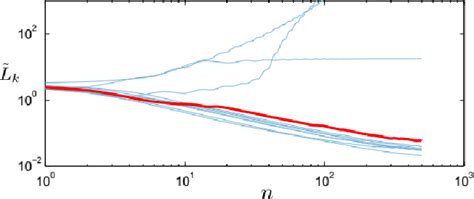 Figure 4 From An Adversarial Approach To Adaptive Model Predictive