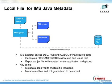Pli To Cobol Converter Boatlinks