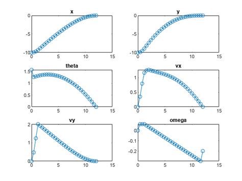 Nlmpc Nonlinear Model Predictive Controller MATLAB