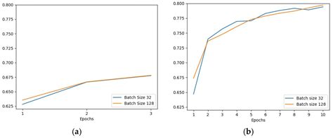 A Multi Level Embedding Framework For Decoding Sarcasm Using Context