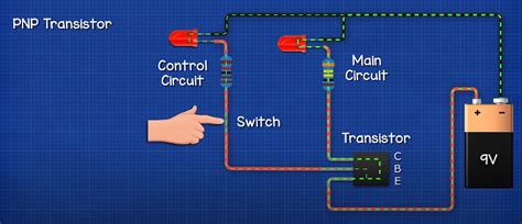 Npn Vs Pnp Transistors Symbol And Working Principle