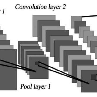 Structure Of Deep Convolutional Neural Network Download Scientific Diagram