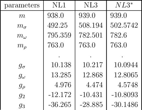 Table 41 From Relativistic Continuum Random Phase Approximation In