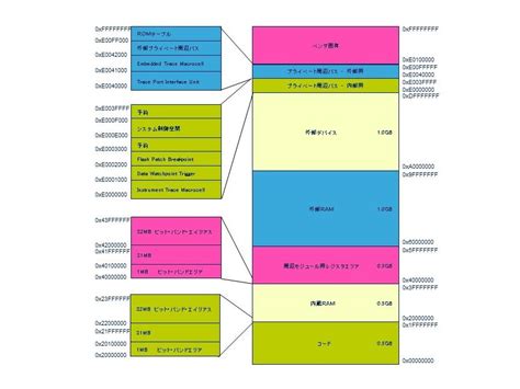 ファイルmcu Memorymap 2 Mochiuwiki Suse Ec Pcb