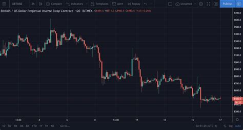 How To Use Tradingview Full 12 Min Video Tutorial Riset