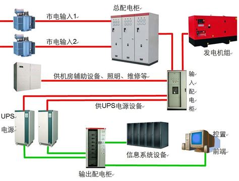 ups电源和市电接线图 ups接线电源接线图 伤感说说吧