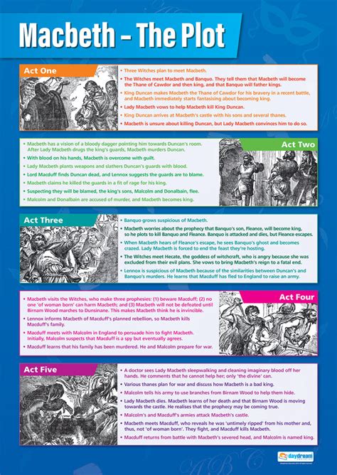 Macbeth Plot The Story Of The Play Poster Shakespeare Posters Drama Posters English Posters